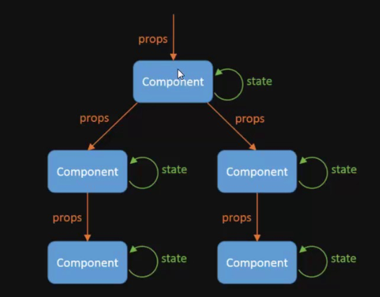 React State Management Workshop 2701